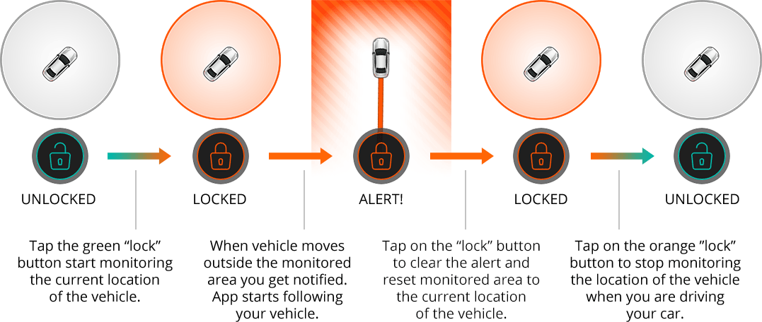 How to Use CarLock Security (lock button) For Security Alerts in ...