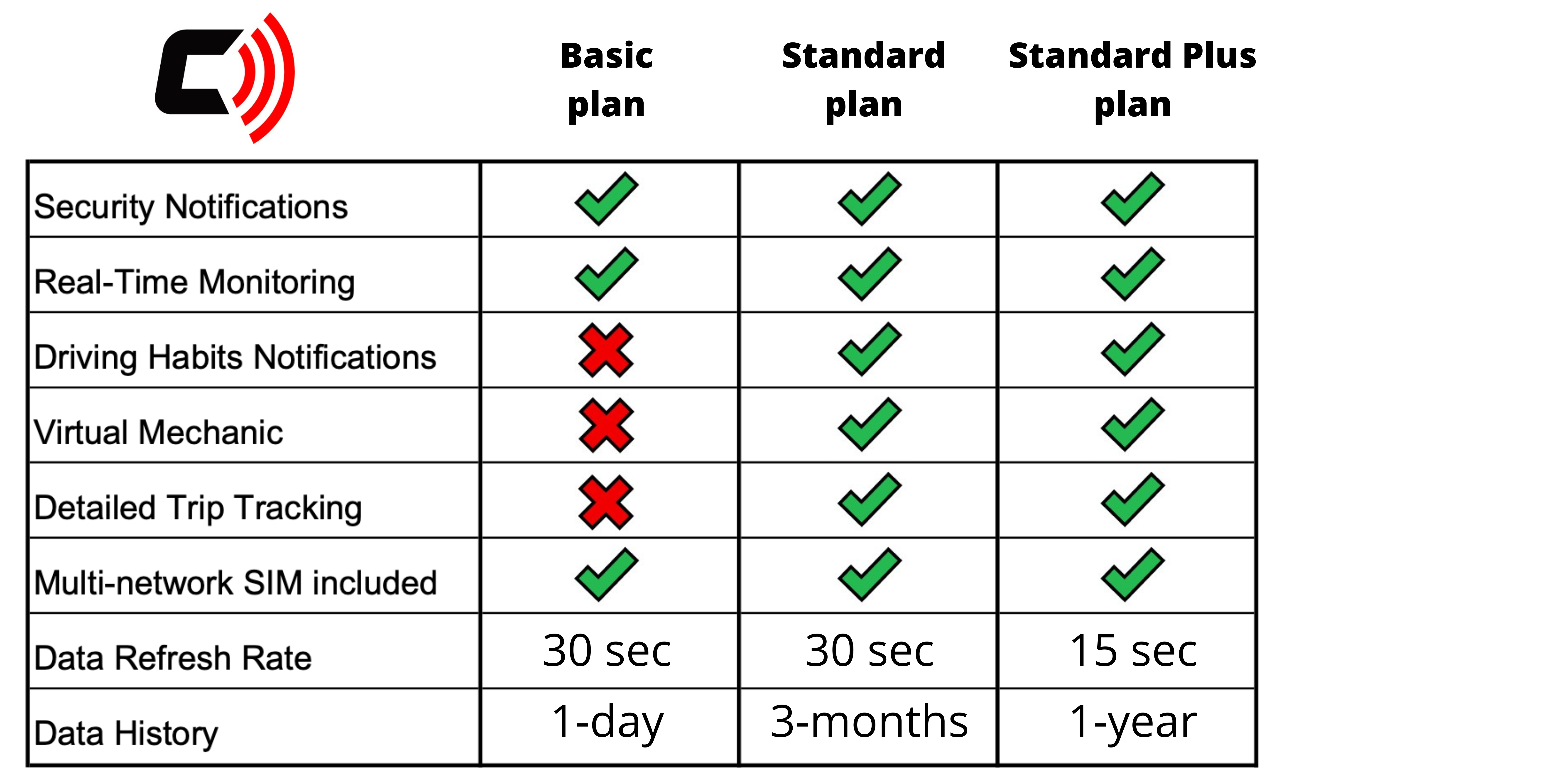How to Renew CarLock Subscription? – CarLock